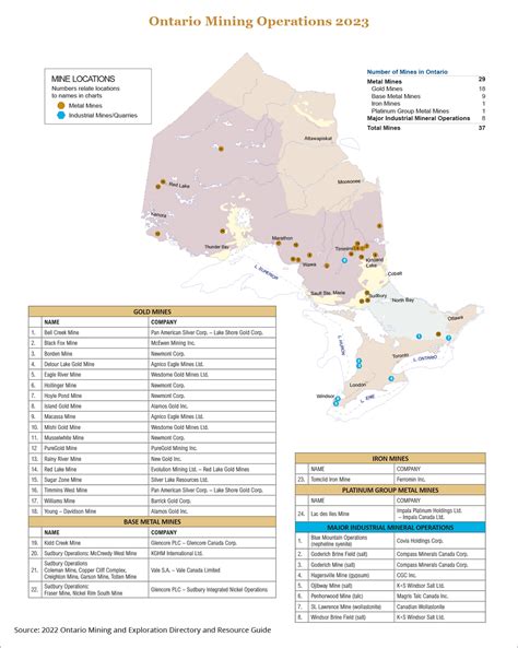 Map Of Ontario Mining Operations 2023 Ontario Mining 2023