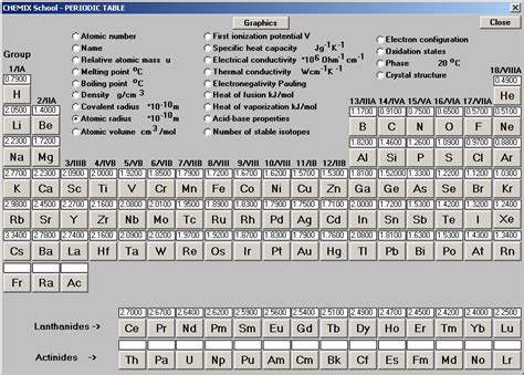 Atomic Radius Periodic Table