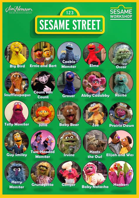 Sesame Street Cast Of Characters By Gikesmanners1995 On Deviantart