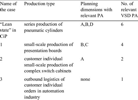 Determined Pa In Industrial Applications Of Vsd Download Scientific Determined Pa In Industrial Applications Of Vsd Download Scientific
