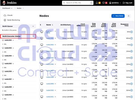 Install Jenkins Devops Pack On Accuwebcloud A How To Guide