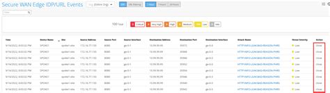 Idp Based Threat Detection Mist