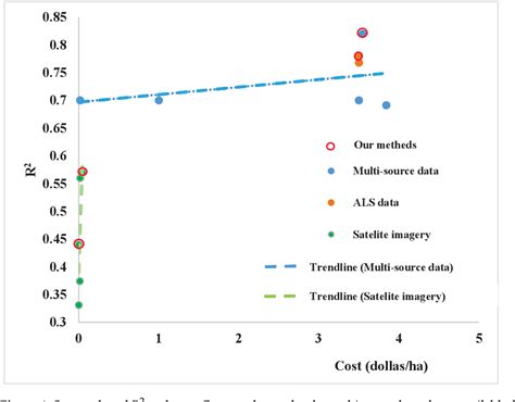 Figure 1 From Investigating Dual Source Satellite Image Data And Als