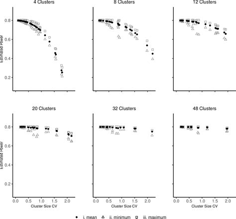 Figure 2 From Power Calculation For Cross Sectional Stepped Wedge Cluster Randomized Trials With