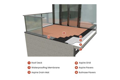 Aspire Paver Accessories Brava Roofing