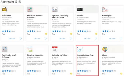 Power Bi Custom Visuals Spguides