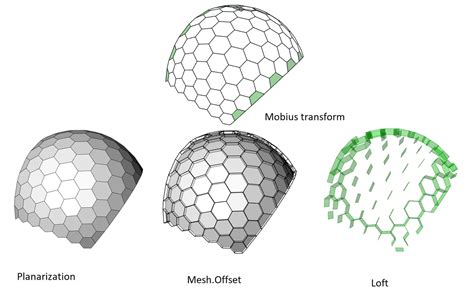 Ellipsoid Mesh From Curvature Lines Page Grasshopper McNeel Forum