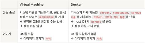 0707 Docker