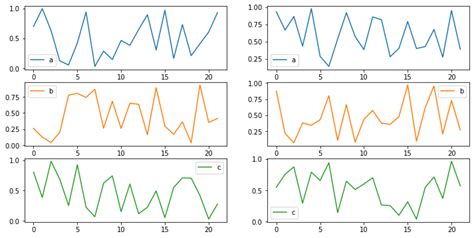 Python Pandas Dataframe Subplot On Multiple Dataframe And Columns