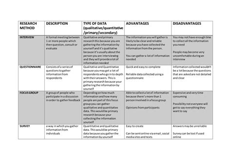 Research Method Table Vel Docx