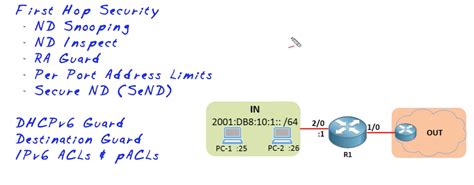 Simplifying Python Networking Security And Virtualization Concepts Ipv6 Security