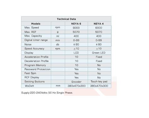 Remi Centrifuge Machine Neya 4 Steel At ₹ 40710piece In New Delhi