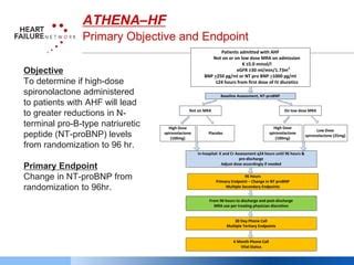 Diuretic Strategies In Ahf Dose Dose Matter Pdf