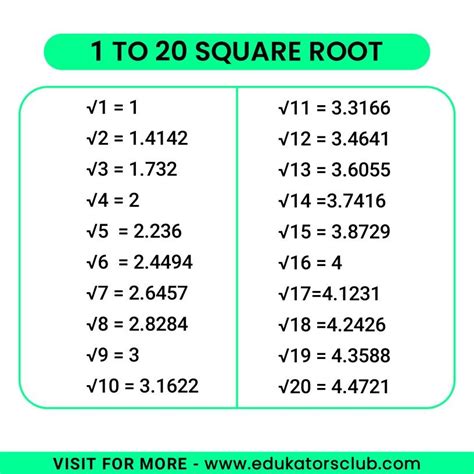 1 To 20 Square Root Pdf Download Square Root Square Roots