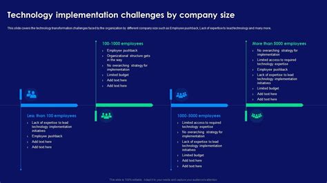 Step By Step Technology Implementation Technology Implementation