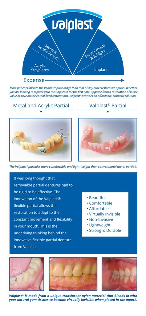 Patients — Valplast® Flexible Partials