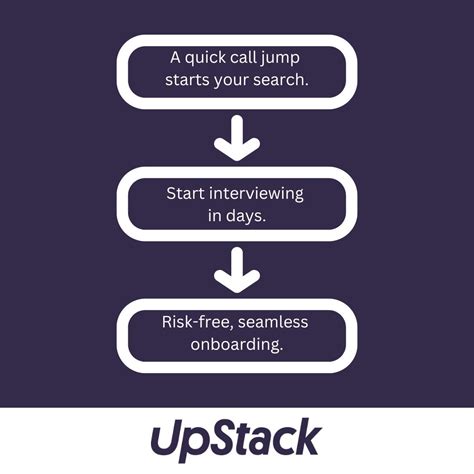 Upstack On Linkedin Upstack Hiring Remotework Developers