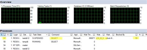 Поиск блокировок в Ms Sql Server Windows для системных администраторов