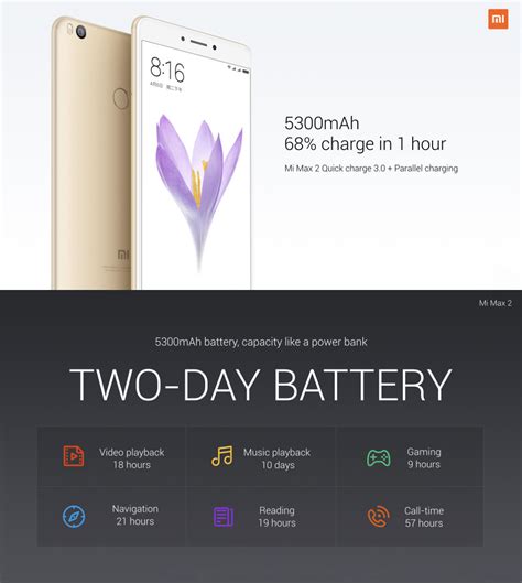 Xiaomi Mi Max 2 (4GB, 64GB) price in Pakistan, Xiaomi in Pakistan at ...