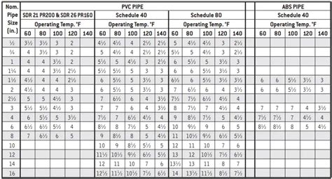 Pipe Support Span Spacing Pipe Support Spacing Span Chart Table