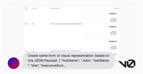 Create some form of visual representation based on this JSON Payload: { "firstName": "John ...