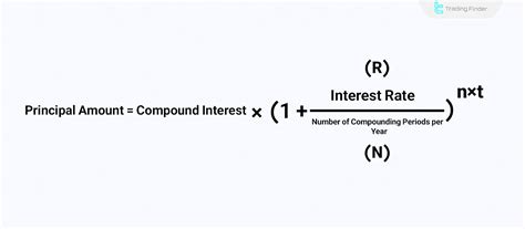 What Is The Interest Rate Its Impact On The Economy And Forex Trading
