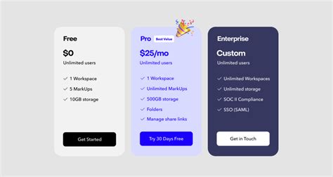 Best Image Annotation Tools To Use In Markup Io