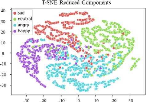 Figure 2 From Multilevel Feature Representation For Hybrid Transformers