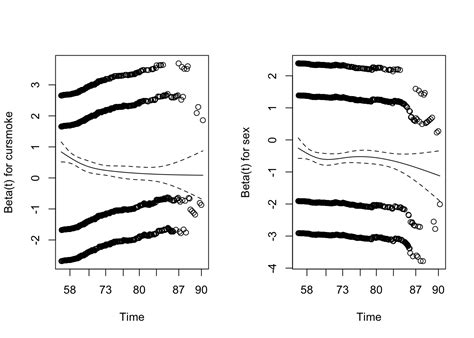 Chapter 7 Longitudinal Cohort Study Designs Advanced Epidemiological