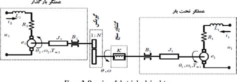 Figure 2 From Fault Tolerant Controller Design Using Bond Graph Modeling Theory For An Electro
