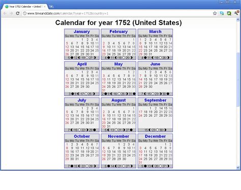 What I Know Mystery Of 1751 And 1752