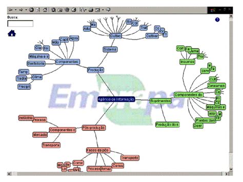 Hyperbolic Tree Visualization Of The Dairy Cattle Information Agency Download Scientific Diagram