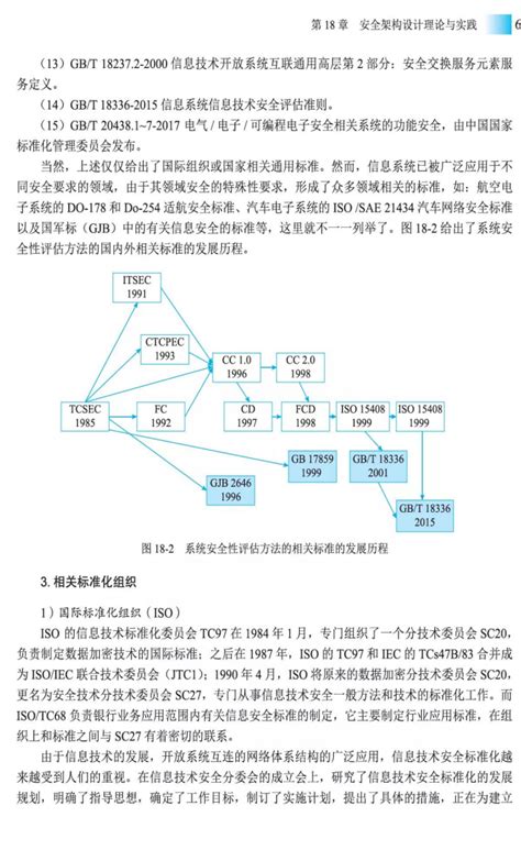 安全架构的设计理论与实践信息安全体系系统架构的规划设计 Csdn博客 安全架构的设计理论与实践信息安全体系系统架构的规划设计 Csdn博客