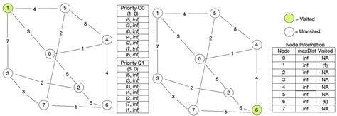 论文审查 Finding The Center And Centroid Of A Graph With Multiple Sources