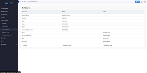 Erp Os Erp Pos Inventory Invoice Software By Omegasolution Codester