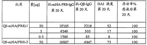 Influenza Hemagglutinin Compositions And Uses Thereof Eureka Patsnap