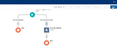 Salesforce Address Veriication And Validation Guide Postgrid