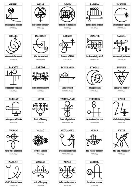 Hoodoo Symbols Meanings And 3fc Alchemy Symbols Esoteric Symbols