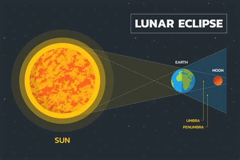 Se Acerca El Eclipse Lunar Récord De 2025 Por Qué Será Tan Especial