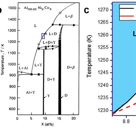 System Of Interest A Electron Diffraction Pattern Of The Solid Qc Download Scientific