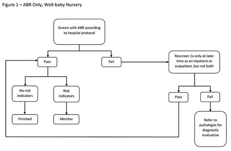 Newborn Hearing Test Cpt Code