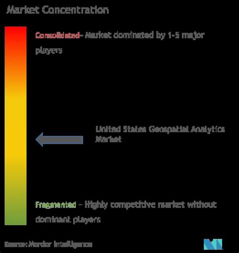 United States Geospatial Analytics Market Size And Share Analysis