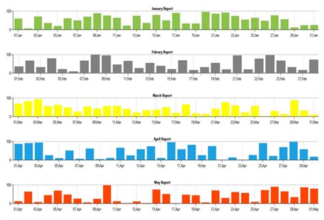 How To Export The Multiple WPF Charts In Single Pdf Page Syncfusion Code Examples