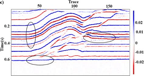 The Inverted Reflectivity By Different Methods A Singletrace
