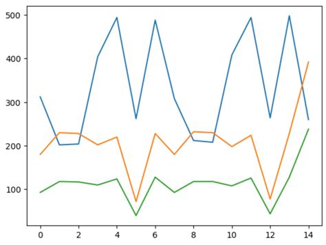 Data Series Normalization Techniques By Alexander Goida Binary