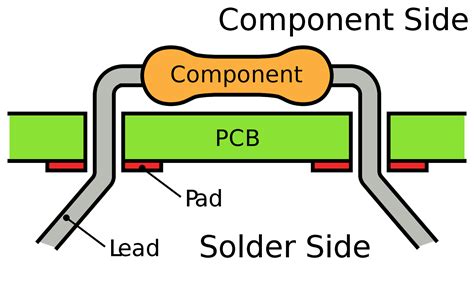 Components Leads