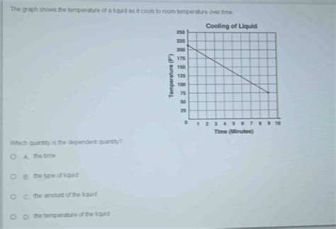 solved the graph shows the temperature of a liquid as it cools to room