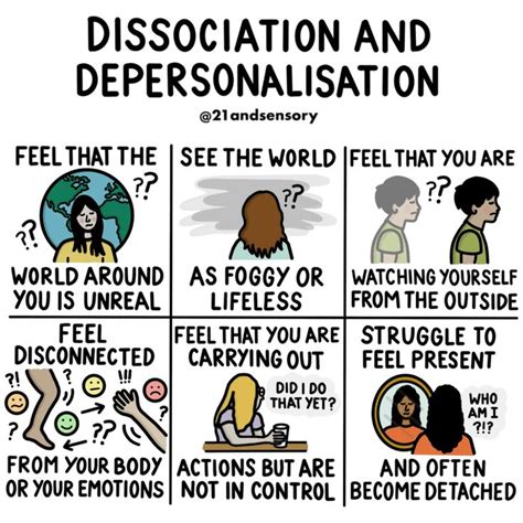Dissociation Types Causes Symptoms And Treatment In 2022 Dissociation Maladaptive