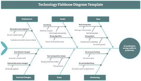 Fishbone Conceptual Framework Template Pdf Free Free