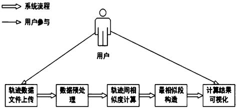 A System And Method For Measuring Similarity Between Different Trajectories Eureka Patsnap